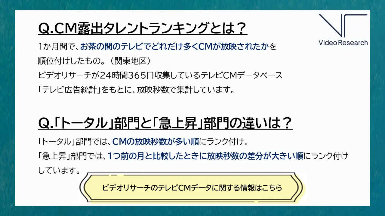 【24年5月版】ビデオリサーチ調べ！CM露出タレントランキングTOP20｜VR Digest plus メディアとビジネスのミライを見つめる。 | ビデオリサーチ