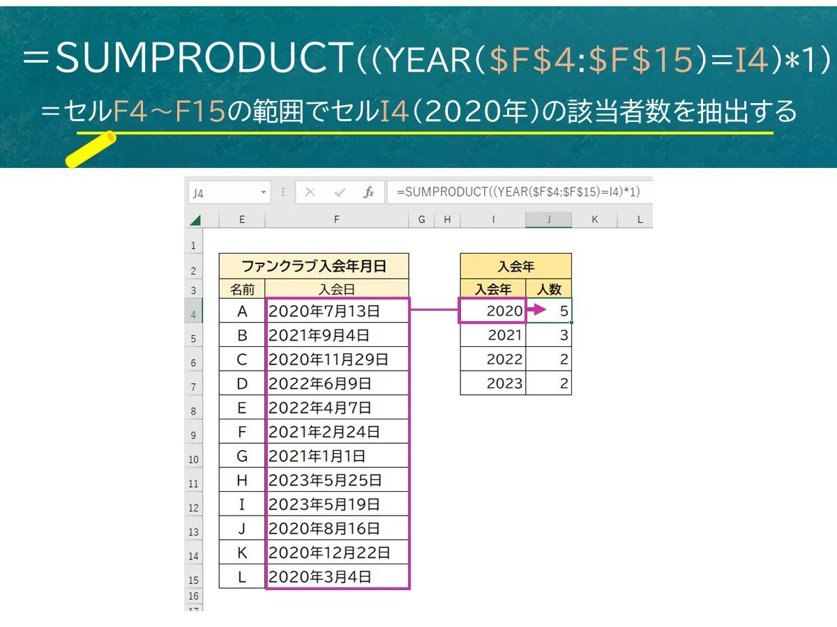 【Excel関数小技】日付や曜日表示を変更・書き換えできる便利な関数まとめ｜VR Digest plus メディアとビジネスのミライを見つめる。 | ビデオリサーチ