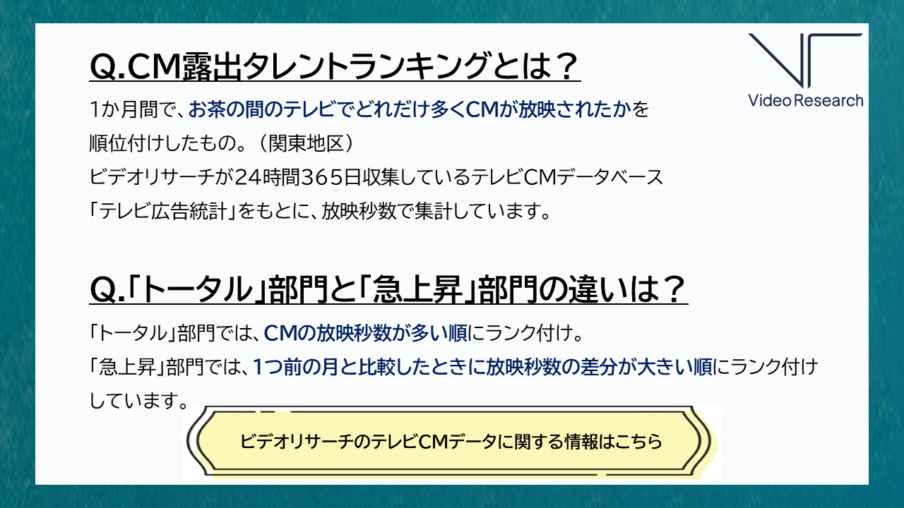 【24年2月版】ビデオリサーチ調べ！CM露出タレントランキングTOP20｜VR Digest plus メディアとビジネスのミライを見つめる。 | ビデオリサーチ
