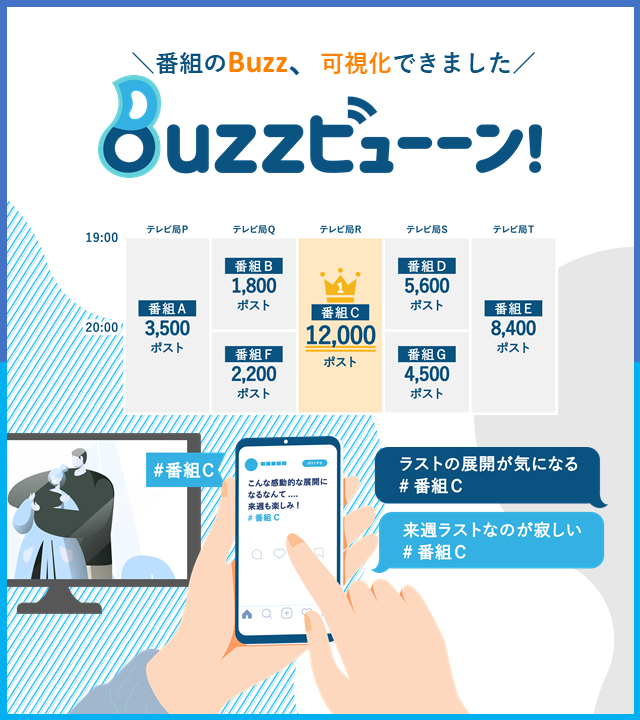 Buzzビューーン！｜ビデオリサーチ